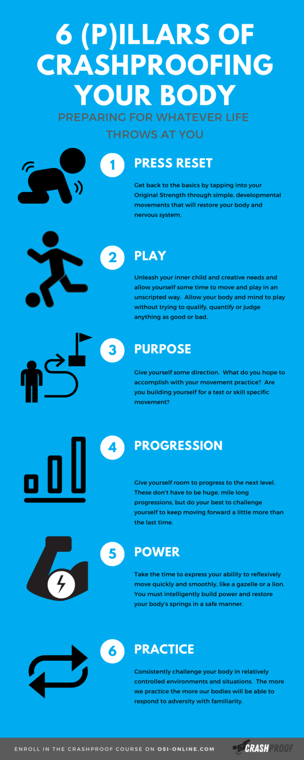 How to Become Crashproof - Original Strength Institute Online